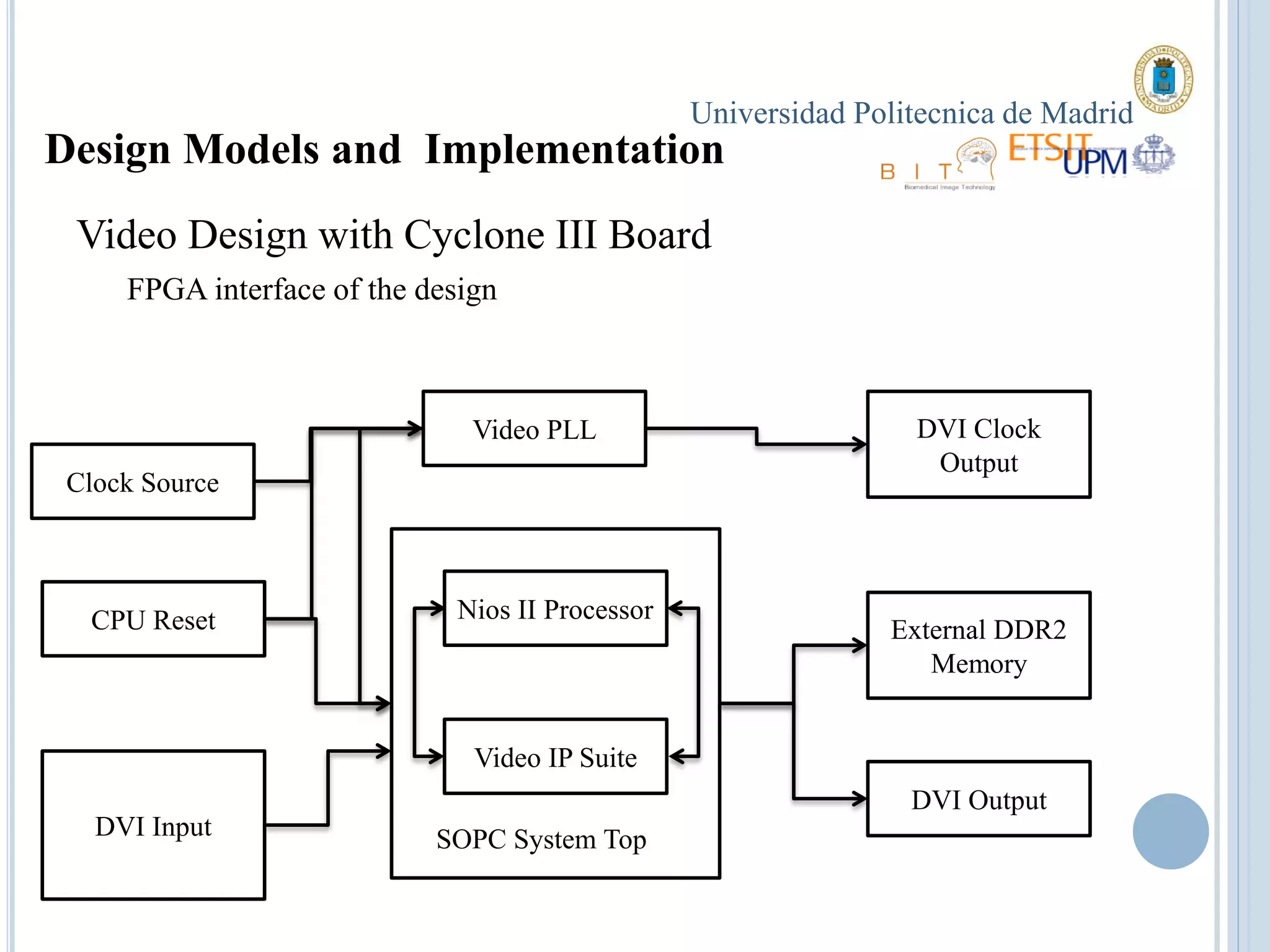 Real time image processing in fpga | PDF