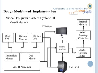 Real time image processing in fpga | PDF
