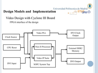 Real time image processing in fpga | PDF