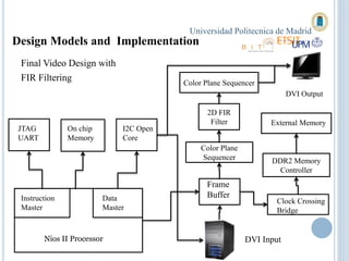 Real time image processing in fpga | PDF