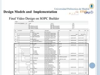 Real time image processing in fpga | PDF
