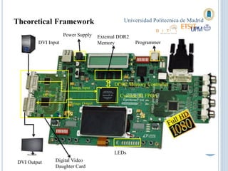 Real time image processing in fpga | PDF