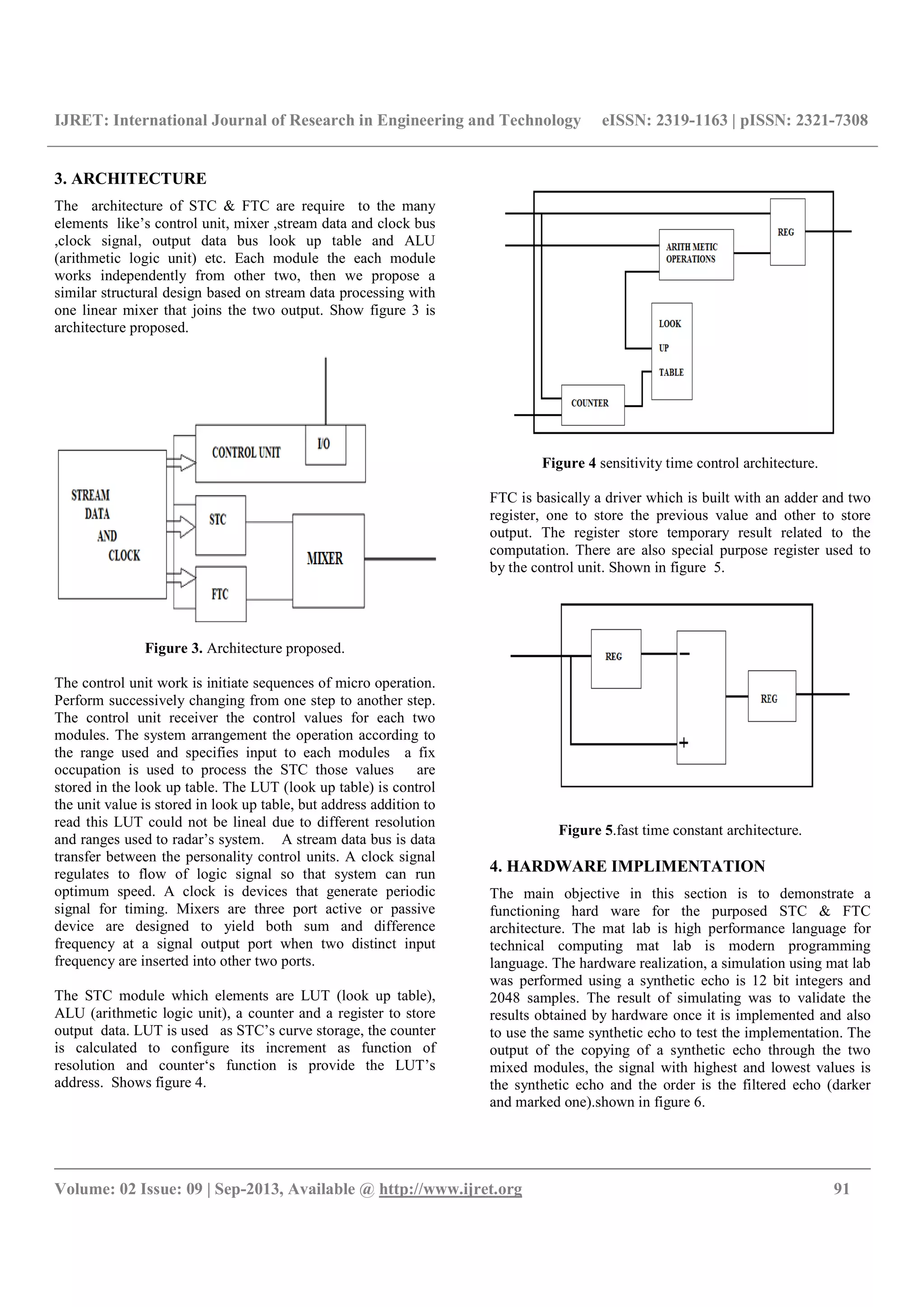 Real time implemantion of stc and ftc radar system | PDF