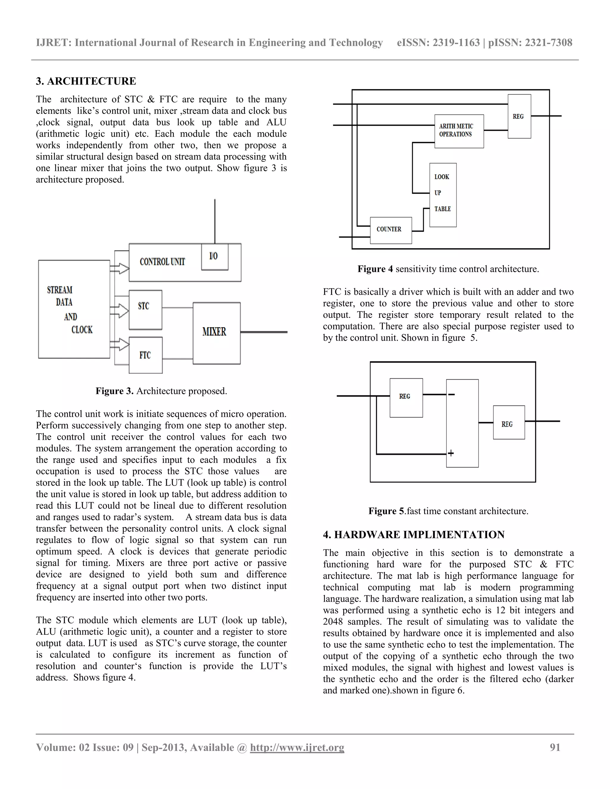Real time implemantion of stc and ftc radar system based on fpga | PDF