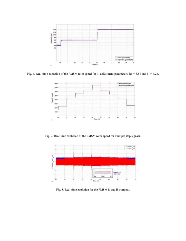 Real Time Implementation Of The Pmsm Sensorless Docx