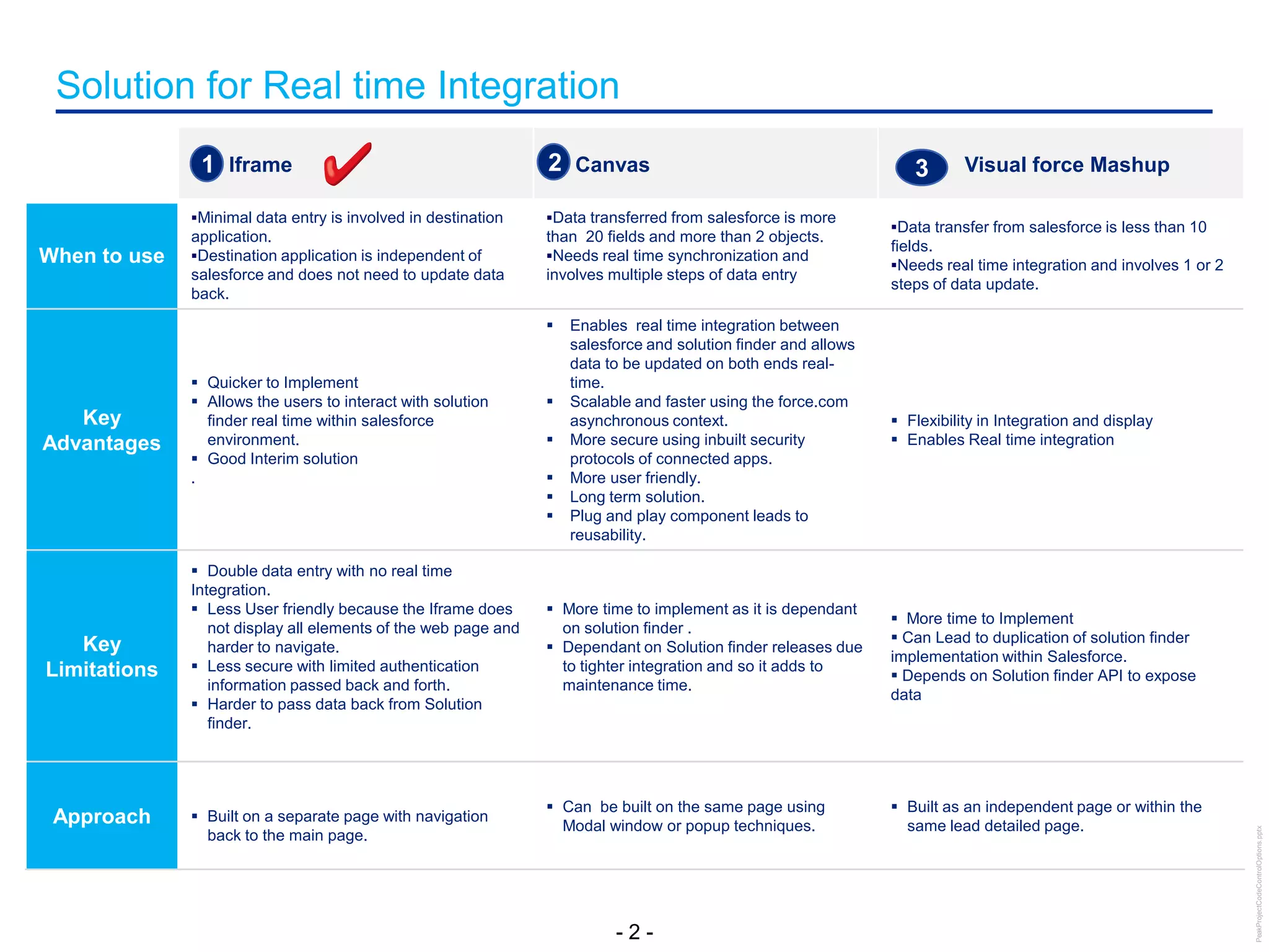 Evaluate and Make a decision on real time integration option with salesforce | PPTX | Computer ...