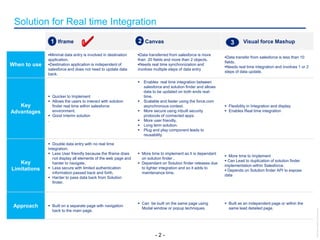 Evaluate and Make a decision on real time integration option with ...