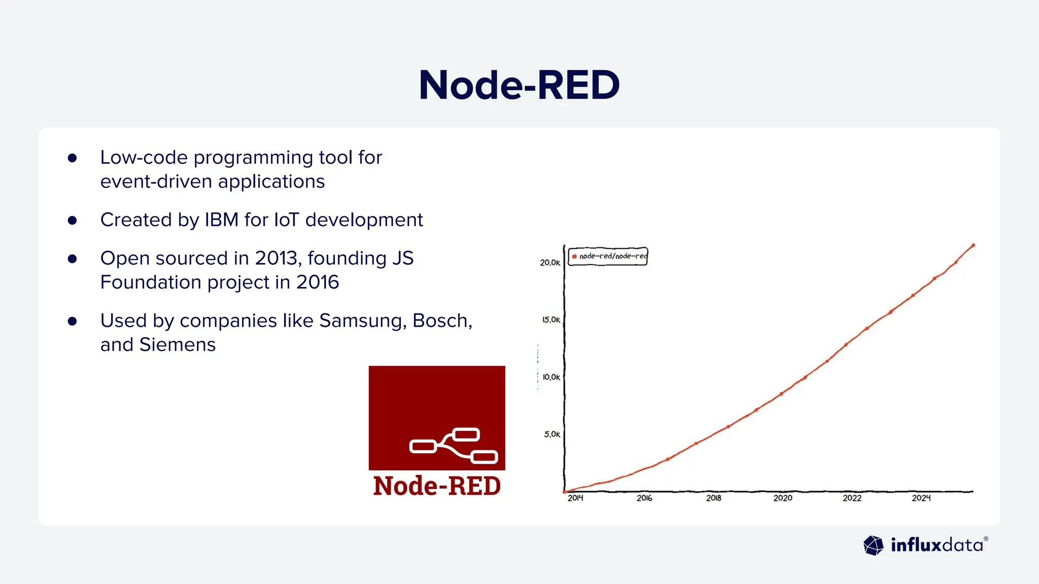 Real Time IoT Data Processing with InfluxDB 3 & Node-RED | PDF