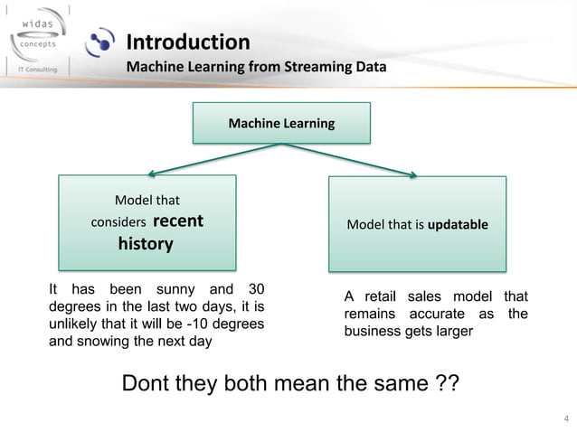 Real time machine learning | PPT
