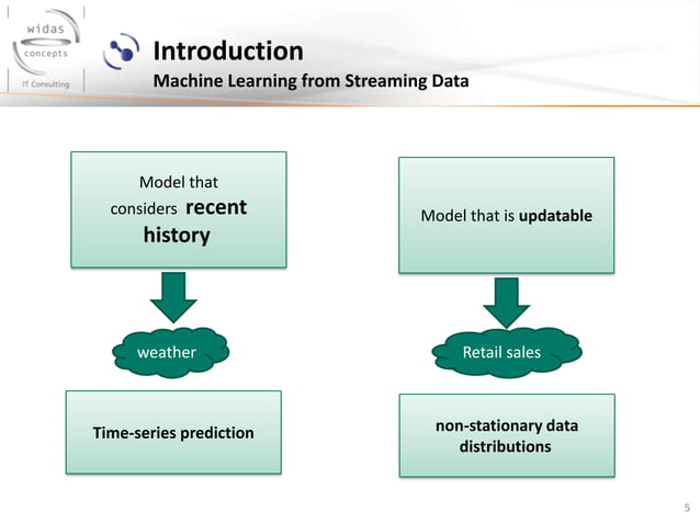 Real time machine learning | PPT