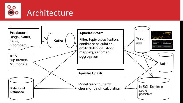 “Real Time Machine Learning Architecture and Sentiment Analysis Appli…