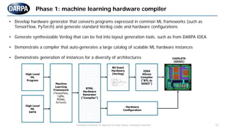 Real time machine learning proposers day v3 | PPT