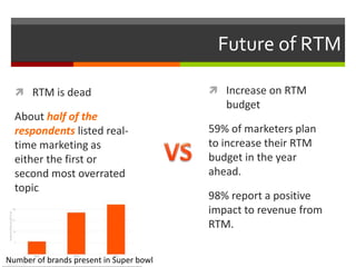 Real time marketing | PPT