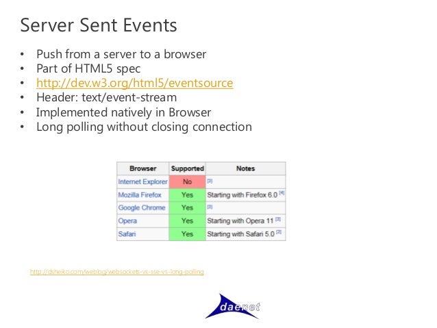 Realtime Messaging und verteilte Systeme mit SharePoint und Windows A…