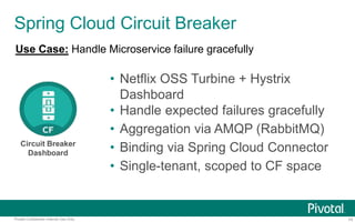 IoT and Microservice | PPT