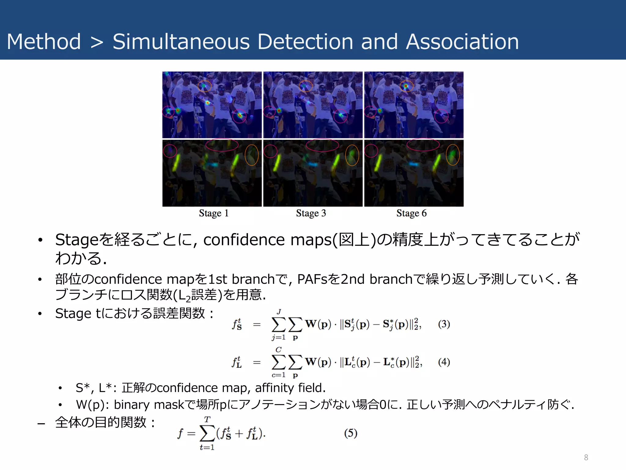 夏のトップカンファレンス論文読み会 Realtime Multi Person 2d Pose Estimation Using Part Affinity Fields Pdf