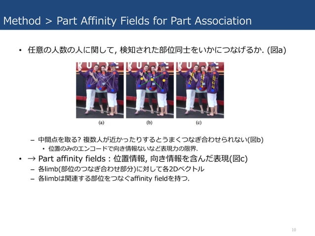 夏のトップカンファレンス論文読み会 Realtime Multi Person 2d Pose Estimation Using Part Affinity Fields Pdf