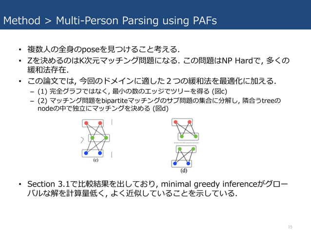夏のトップカンファレンス論文読み会 Realtime Multi Person 2d Pose Estimation Using Part Affinity Fields Pdf