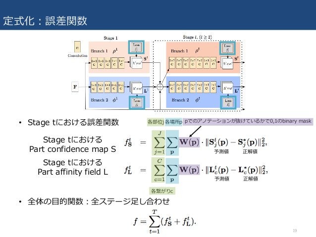 夏のトップカンファレンス論文読み会 Realtime Multi Person 2d Pose Estimation Using Part Affinity Fields Pdf
