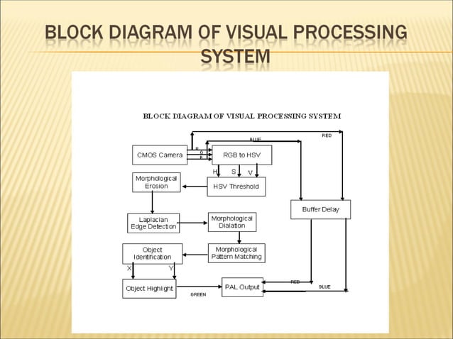 Realtime object detection for unmanned aerial veichele based | PPT Realtime object detection for unmanned aerial veichele based | PPT