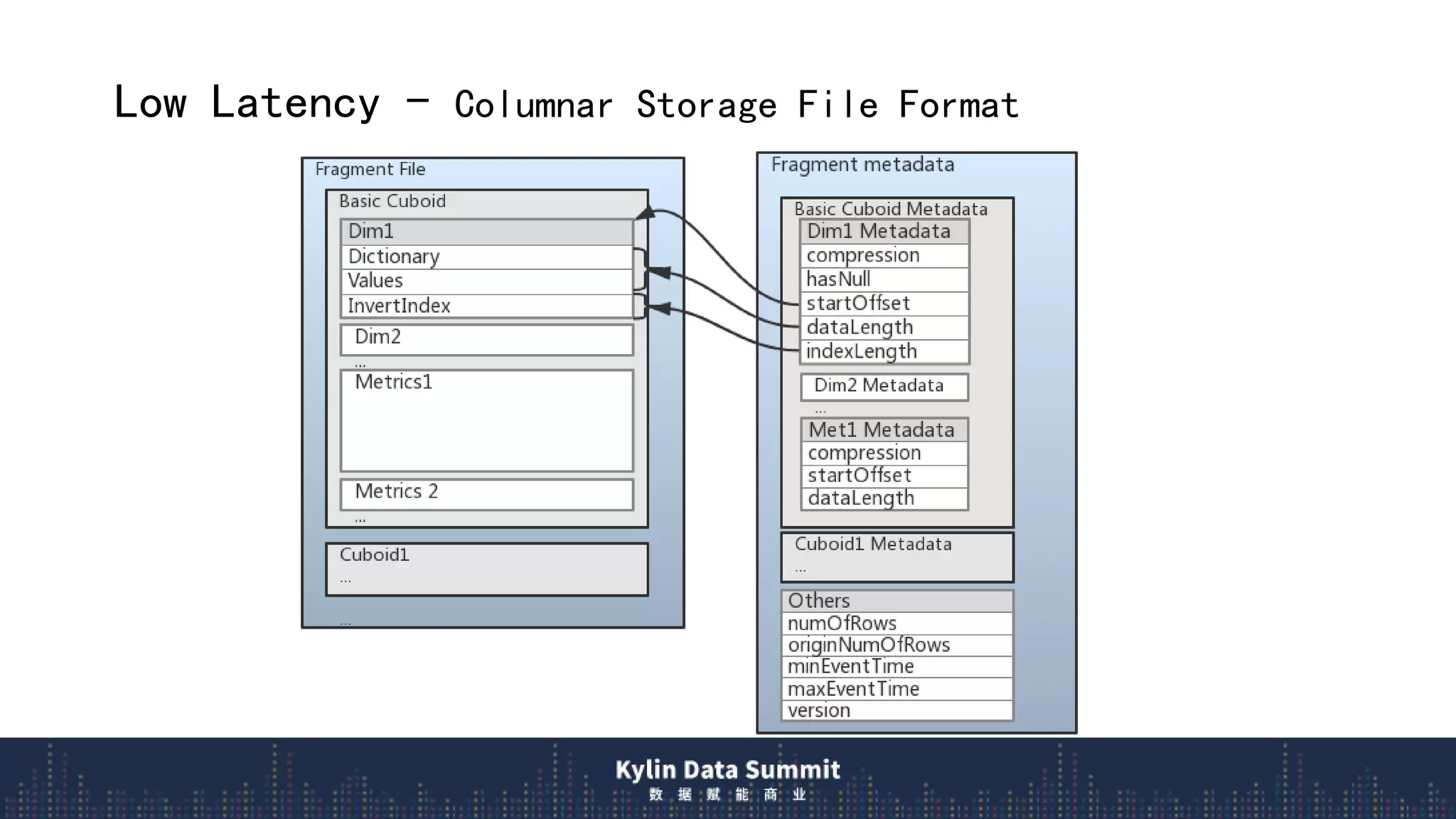 Realtime olap architecture in apache kylin 3.0 | PPTX