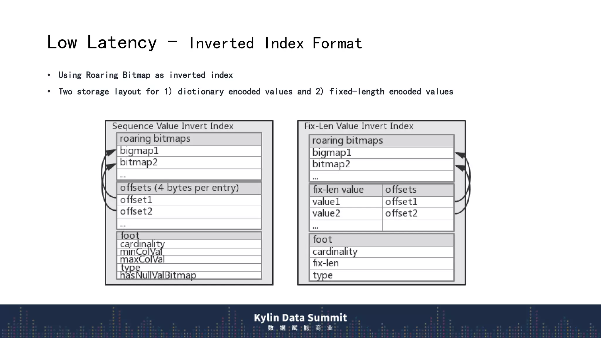 Realtime olap architecture in apache kylin 3.0 | PPTX