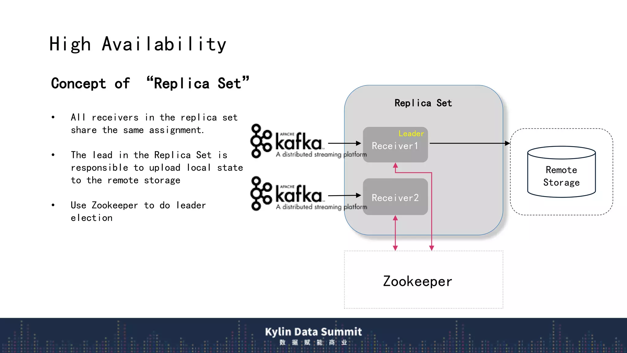 Realtime olap architecture in apache kylin 3.0 | PPTX