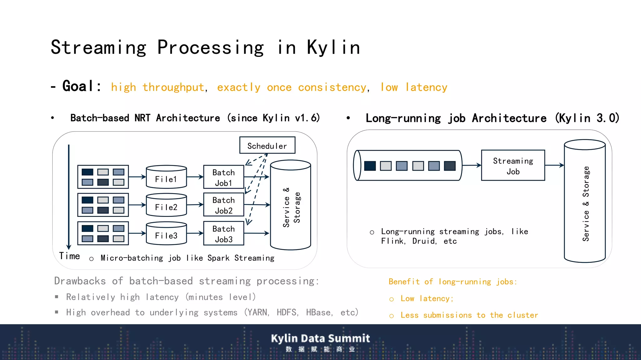 Realtime olap architecture in apache kylin 3.0 | PPTX
