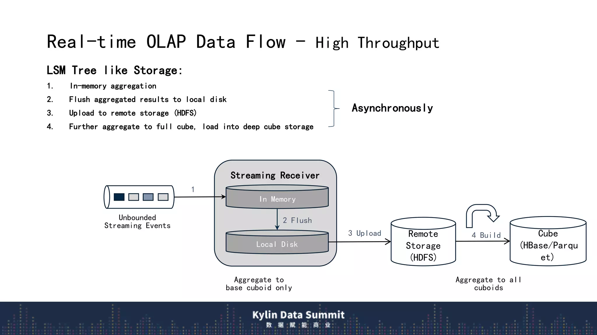 Realtime olap architecture in apache kylin 3.0 | PPTX