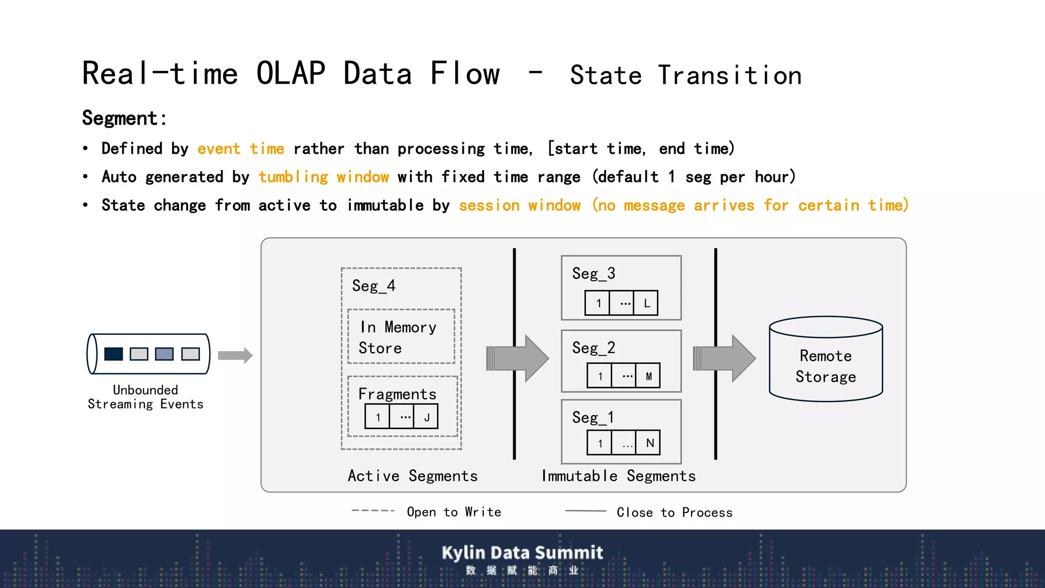 Realtime olap architecture in apache kylin 3.0 | PPTX