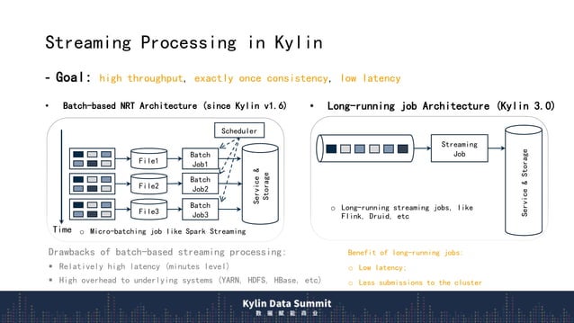Realtime olap architecture in apache kylin 3.0 | PPT | Free Download