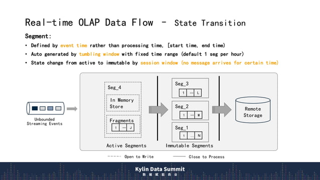 Realtime olap architecture in apache kylin 3.0 | PPT | Free Download