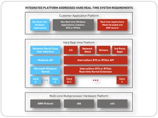 RTX64 and RTX: Real-Time Operating System | PPT