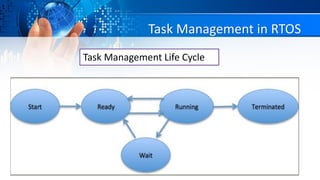 Real time operating system | PDF | Operating Systems | Computer ...