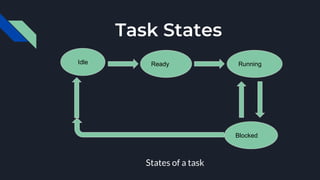 Real time operating systems | PPT