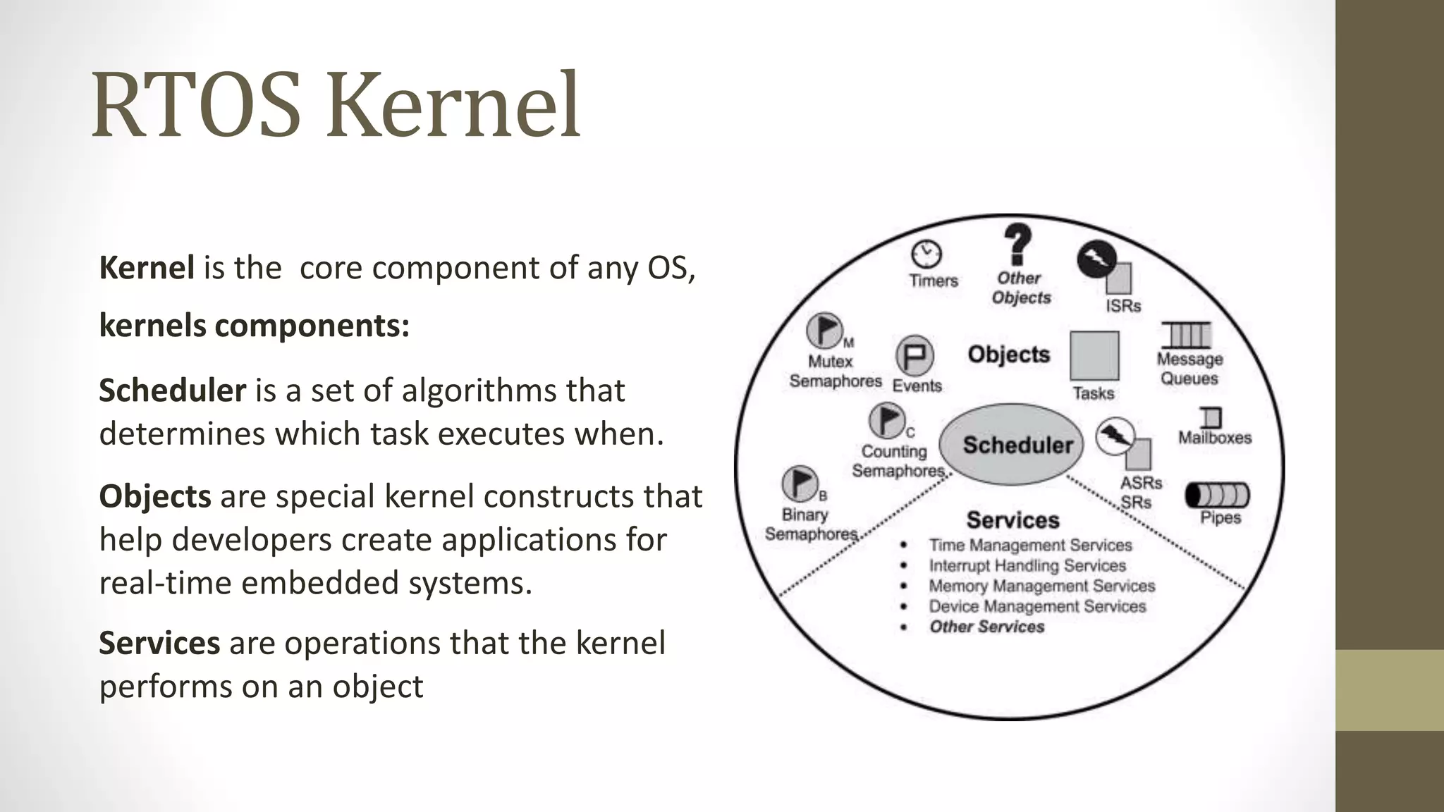 Real Time Operating Systems Rtos Concepts 3 Pptx Operating Systems Computer Software And