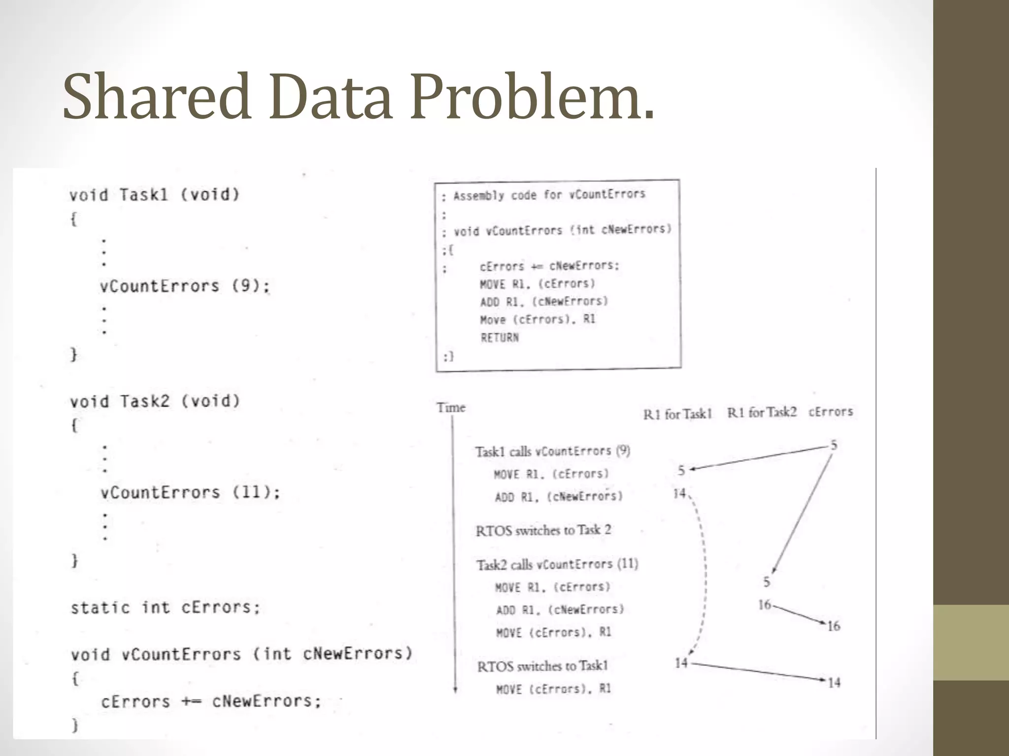 Real Time Operating Systems Rtos Concepts 5 Ppt