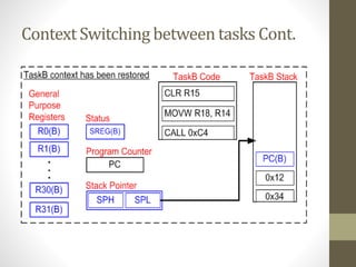 Real time operating systems (rtos) concepts 5 | PPTX | Computing | Technology & Computing