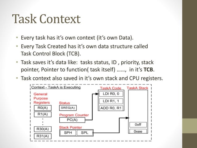 Real Time Operating Systems Rtos Concepts 5 Pptx