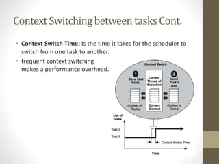 Real time operating systems (rtos) concepts 5 | PPTX | Computing | Technology & Computing