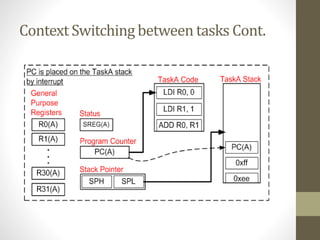 Real time operating systems (rtos) concepts 5 | PPTX | Computing ...