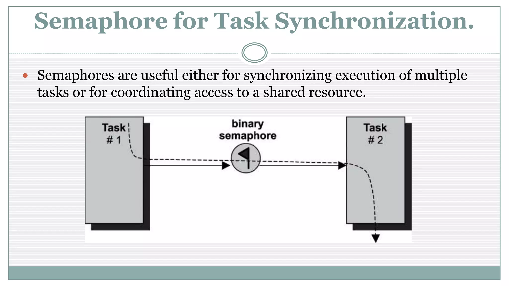 Real Time Operating Systems Rtos Concepts 8 Pptx