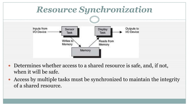 Real Time Operating Systems Rtos Concepts 8 Ppt