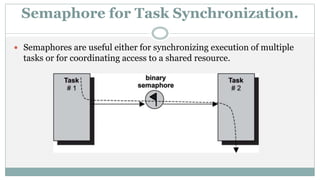 Real time operating systems (rtos) concepts 8 | PPTX