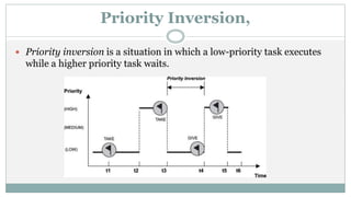 Real time operating systems (rtos) concepts 8 | PPTX