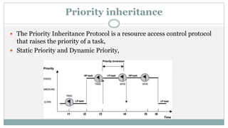 Real time operating systems (rtos) concepts 8 | PPTX