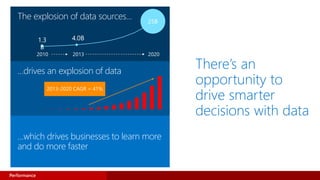 Real Time Operational Analytics with Microsoft Sql Server 2016 [Liviu Ieran] | PPTX | Databases ...
