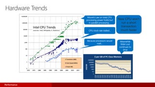 Real Time Operational Analytics with Microsoft Sql Server 2016 [Liviu ...