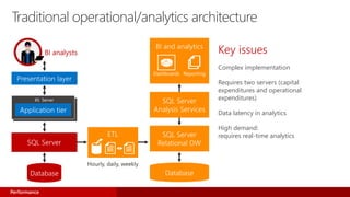 Real Time Operational Analytics with Microsoft Sql Server 2016 [Liviu Ieran] | PPTX | Databases ...