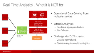 Real Time Operational Analytics with Microsoft Sql Server 2016 [Liviu Ieran] | PPTX | Databases ...